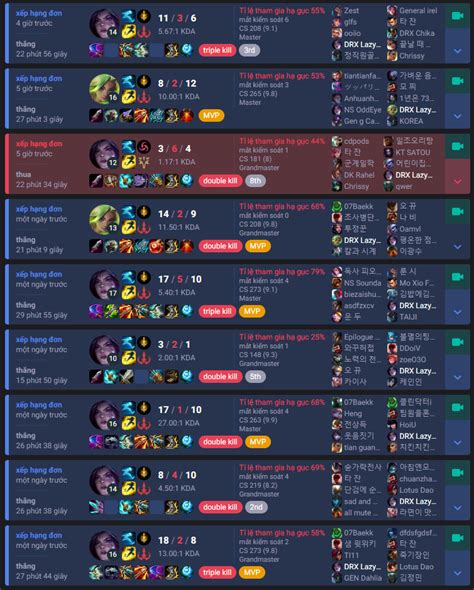 Drx Lazyfeel Là Ai Từ Học Trò Optimus C7n đến Top 1 Thách đấu Hàn Quốc