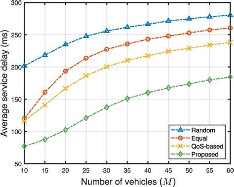Figure 11 From Adaptive Resource Allocation For Mobile Edge Computing