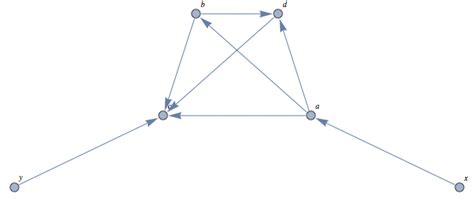 Wolfram Mathematica How Do I Find All Vertices In A Graph With Maximum Degree Stack Overflow