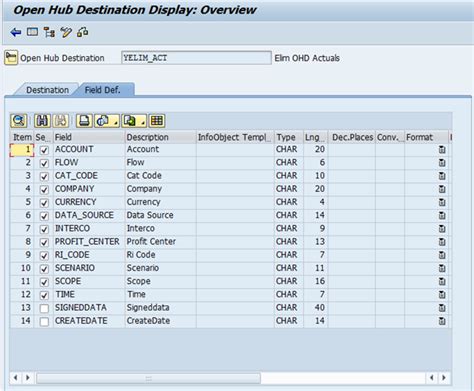 How To Include Headers In An Open Hub Destination Sap Community