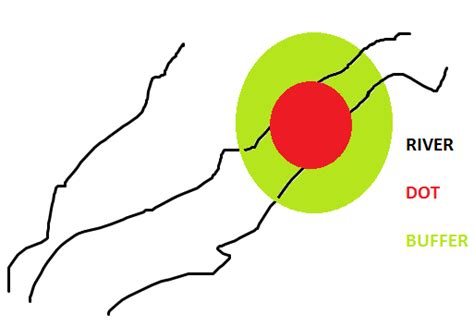 qgis performing buffering and intersection with script in pyqgis