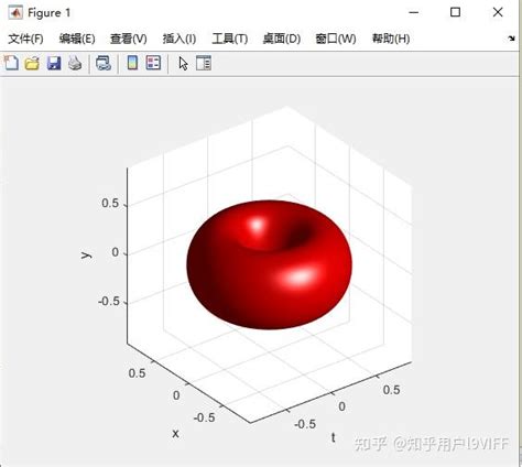 matlab中数据的三维可视化 知乎