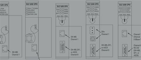 How To Connect To An Allen Bradley Slc 500 Plc Dmc Inc