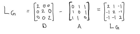 Kirchhoffs Matrix Tree Theorem Cara M Nix