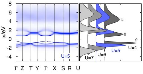 Color Online Right Ldadmft Spectral Function For The Room