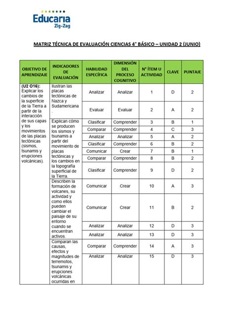 6-. Matriz Técnica de evaluación | PDF | Temblores | Tsunami