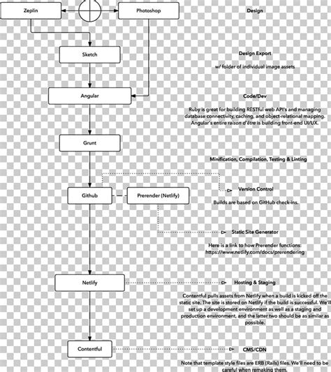 Video Tracking Lucidchart Process Workflow Flowchart PNG Clipart Angle Area Black And White