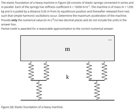 Solved The Elastic Foundation Of A Heavy Machine In Figure