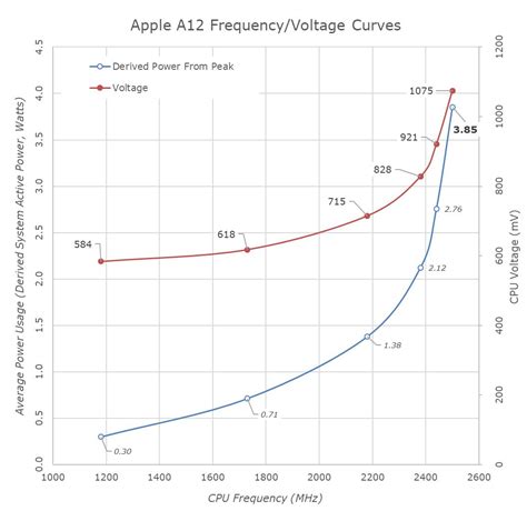12代酷睿是不是功耗太高了？ 知乎