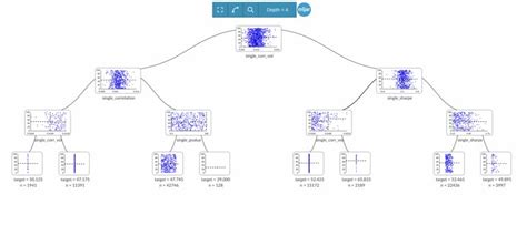 Piotr Płoński On Linkedin Decisiontree Regressor Visualization With