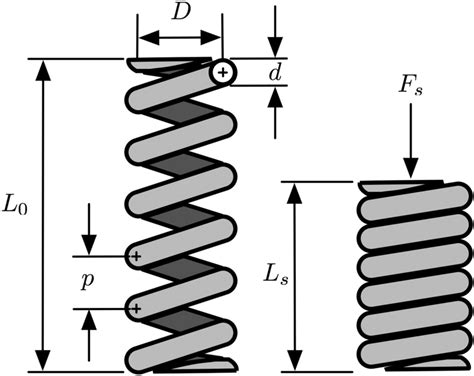 tension compression spring design download scientific diagram