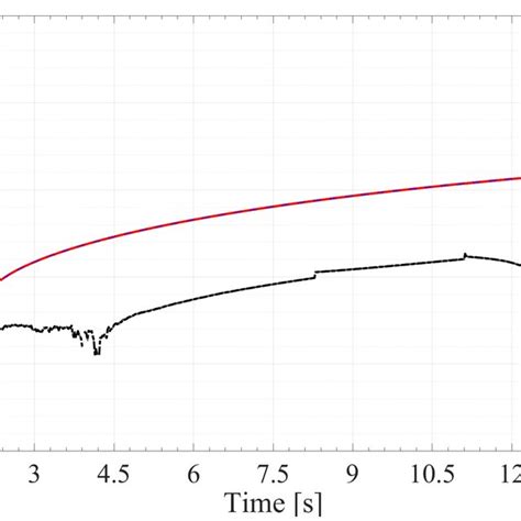 Non Holonomic Constraints Error Of Fci Method Download Scientific Diagram