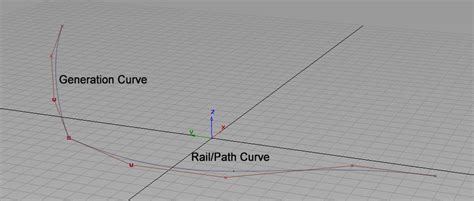 Introduction Into NURBS Ebal Studios