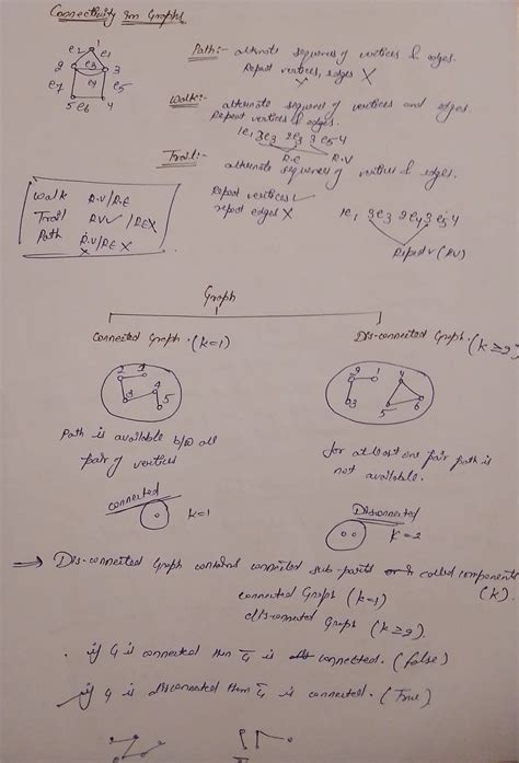 Connectivity In Graph Lecture Notes From Gate Academy Discrete Mathematics E