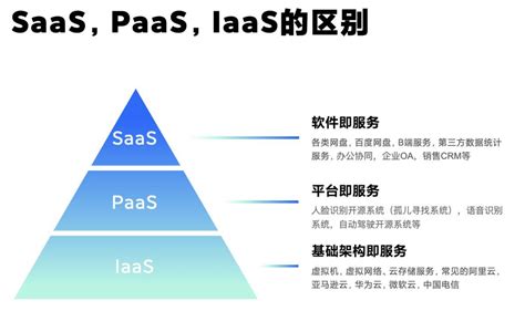 云计算核心概念与关键技术简介 云计算技术 csdn博客
