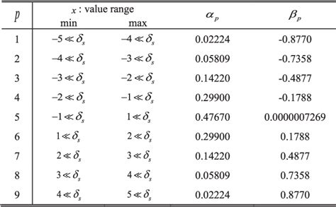 Table Ii From Edge Computing Enabled Deep Learning Approach For Low