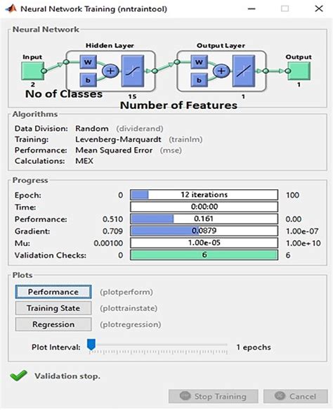 Neural Network Propagation Model Download Scientific Diagram
