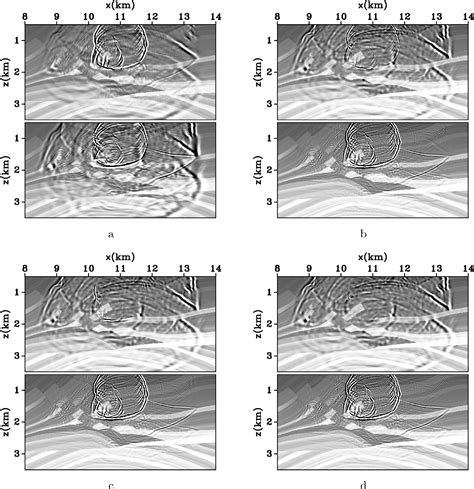 Figure 13 From Elastic Wave Mode Separation For Vti Media Semantic