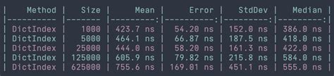 Collections In Net Through The Lens Of Big O Notation
