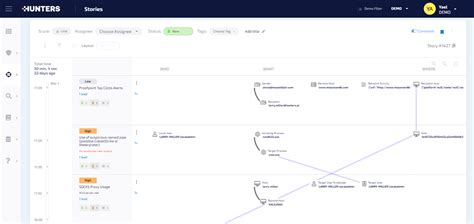 Databricks Security Ops With Hunters Soc Databricks Blog