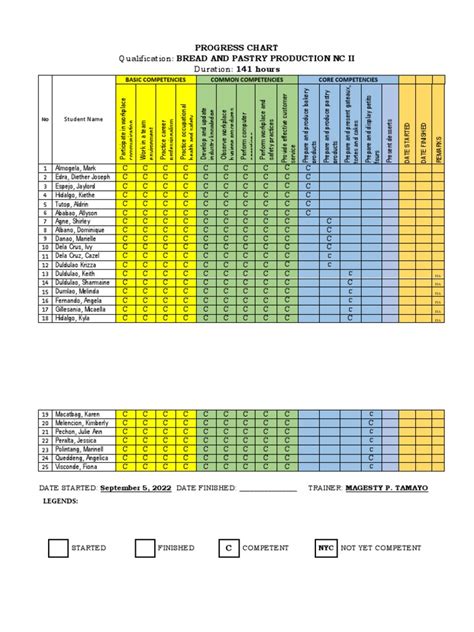 Progress And Achievment Chart Download Free Pdf Cakes Food And Drink
