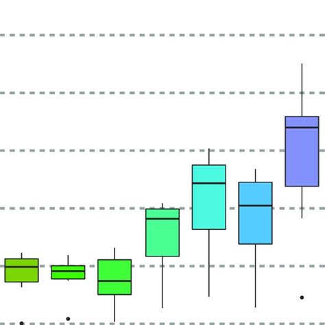 proportions between rates of non synonymous dn and synonymous ds
