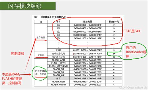 Stm32内部闪存flash（内部rom）、iapstm32 F7 数据保存在rom中 Csdn博客