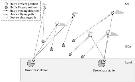 Drones Free Full Text Scheduling Drones For Ship Emission Detection From Multiple Stations