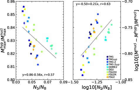 relativistic hypernuclear compact stars with calibrated equations of