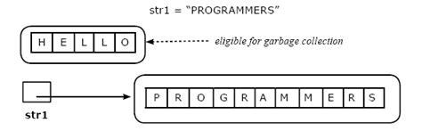 String Class Learn Java Really