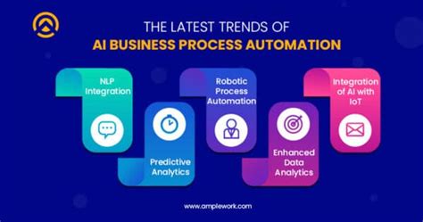 Ai In Business Process Automation Driving Innovation