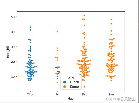 【数据可视化 02】seaborn图形实战宝典 程序员导航网