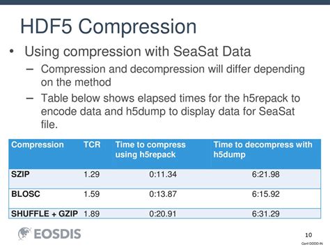 Hierarchical Data Format Hdf Status Update Ppt Download