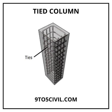 Types Of Columns Used In Construction