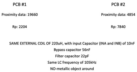 LDC Q Proximity Sensor Sensors Forum Sensors TI E E Support Forums