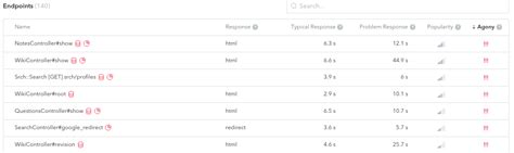 Lets Optimize These Queries Please · Issue 8198 · Publiclabplots2 · Github