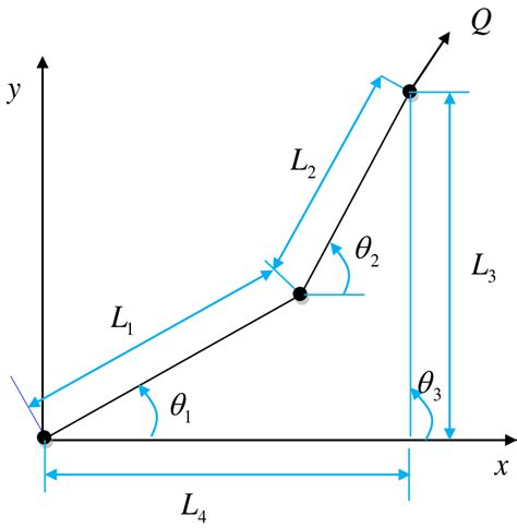 Vibrational Modeling Of Scara Robot Download Scientific Diagram
