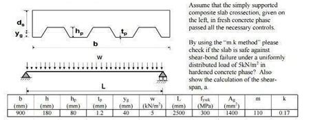 Solved Assume That The Simply Supported Composite Slab
