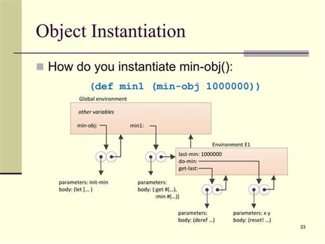 Structure And Interpretation Of Computer Programs Modularity Objects
