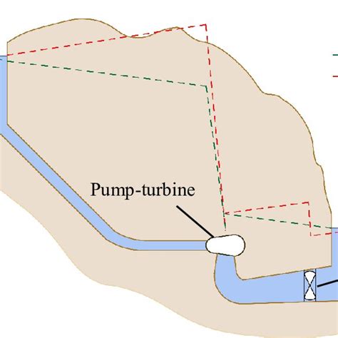 Figure A1 Bypassing Pressure Close To Pump Turbine Flow Is Pumped Download Scientific Diagram