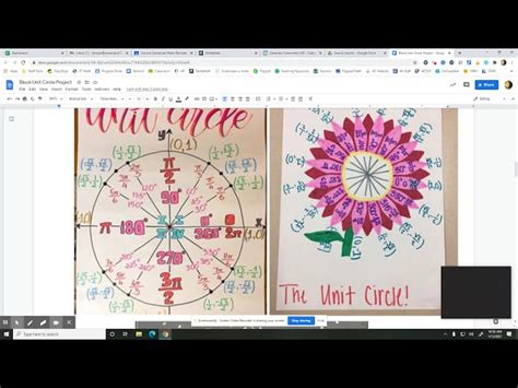 D Unit Circle Precalculus