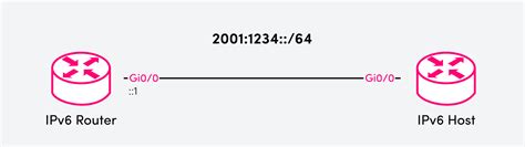 SLAAC IPv6 How It Can Save You Time And Money