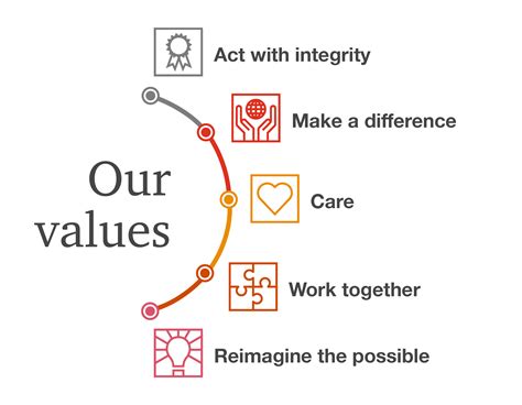 Working At Pwc Jobs And Careers At Pwc