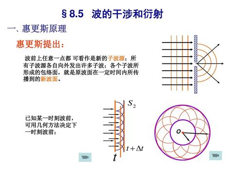 大学物理波的干涉和衍射 文档之家