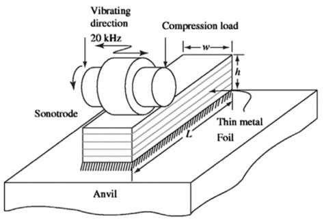 Rapid Prototyping From Concept To Physical Product