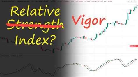 Relative Vigor Index Indicator For Mt5 Download Free 41 Off