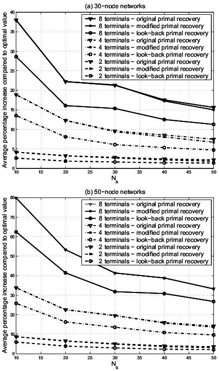 Extra Energy Required For Multicasts In Mobile Wireless Networks Using Download Scientific