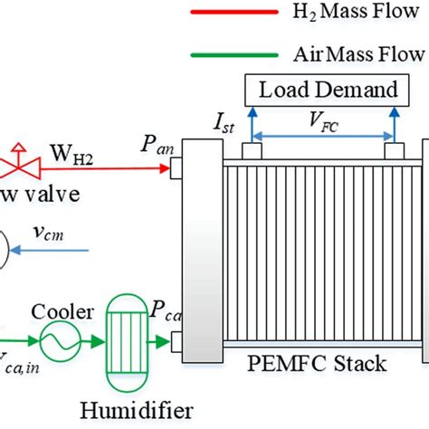 schematic diagram of the mpc fpi and ddpg mpc pi controllers for oer