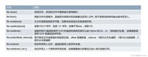 Python 单继承多继承 property异常文件操作线程与进程进程间通信TCP框架