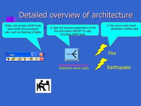 PPT SOAP Simple Object Access Protocol PowerPoint Presentation Free Download ID